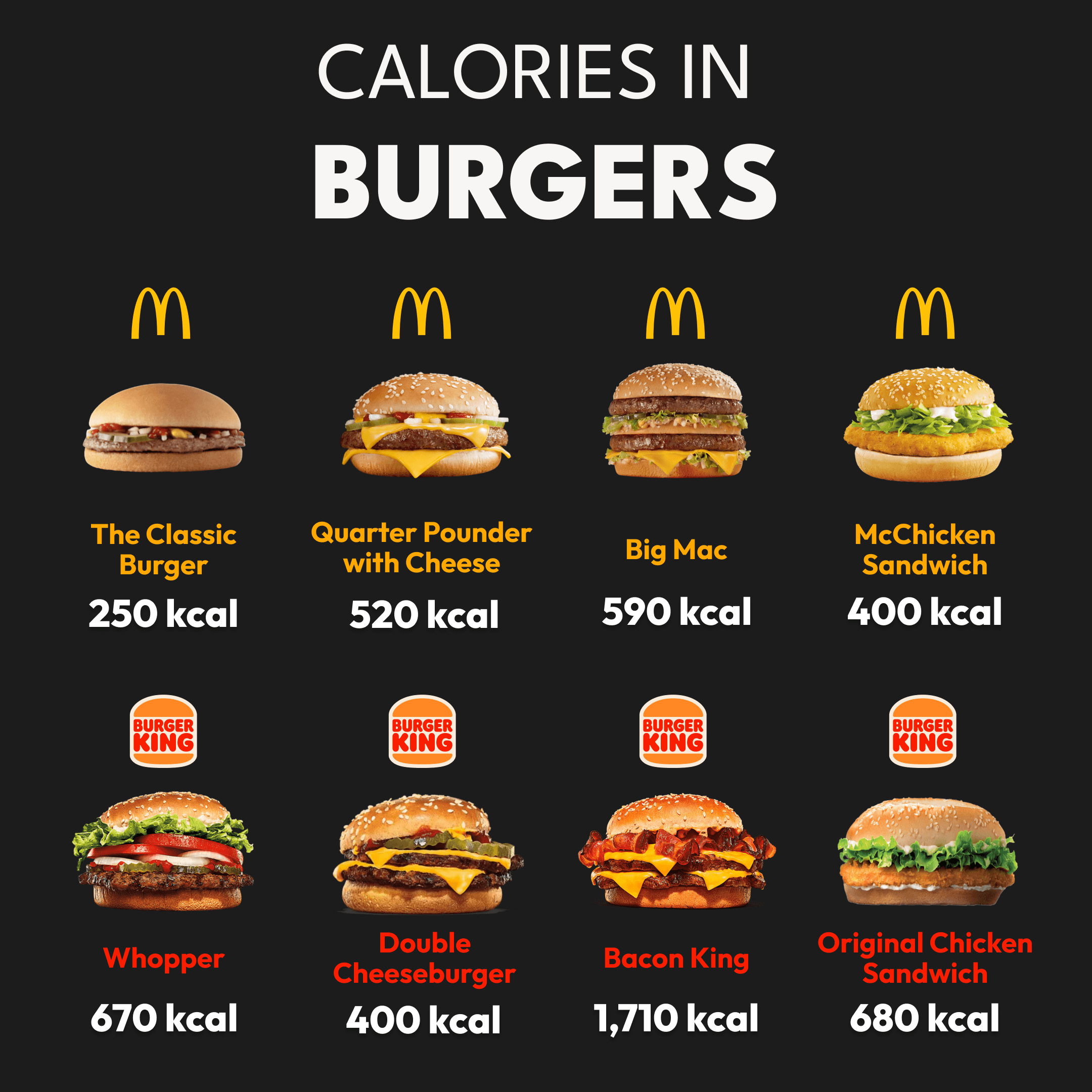 Burger king menu nutrition store