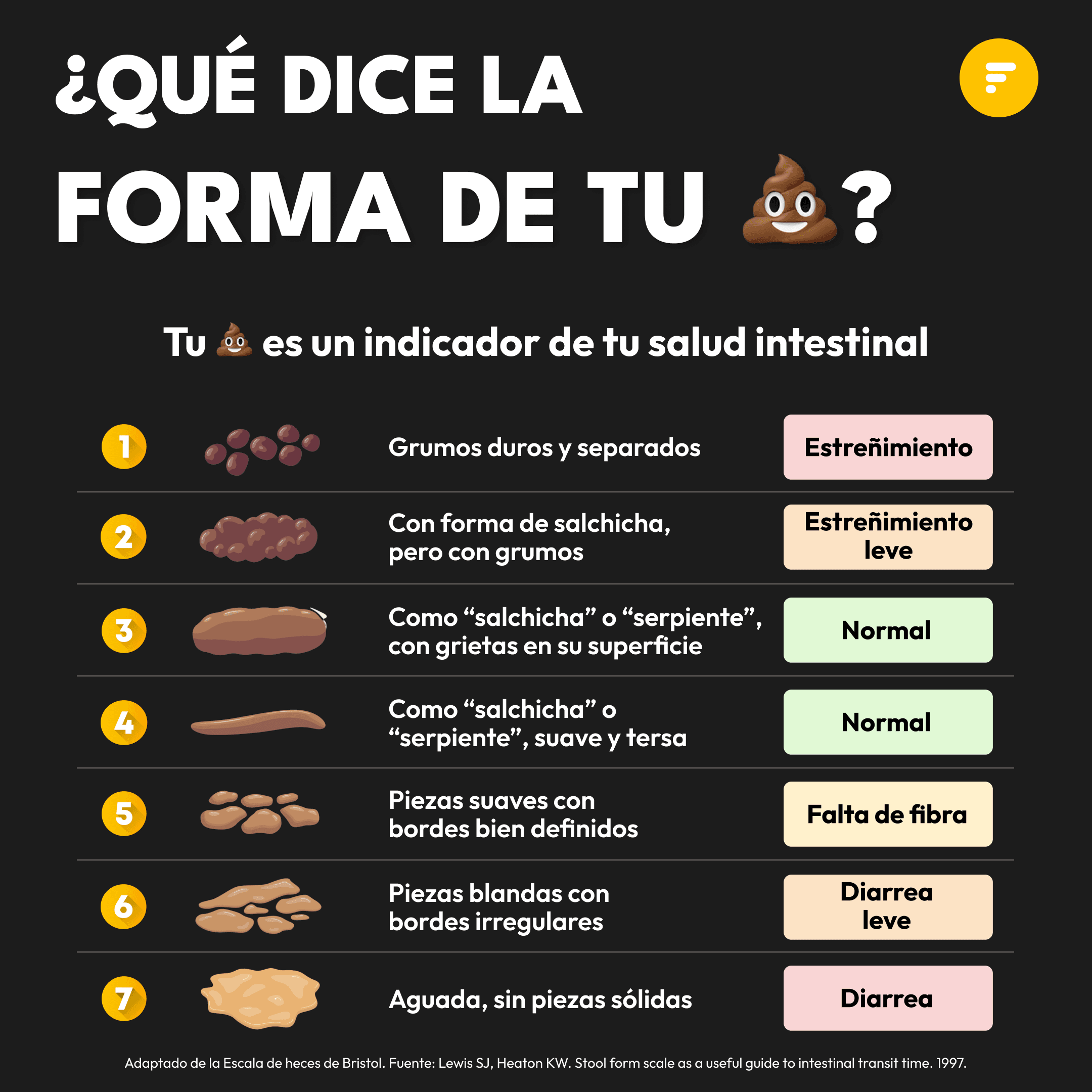 Posibles Causas De Las Heces Negras Cómo Saber Si La Caca Del Perro